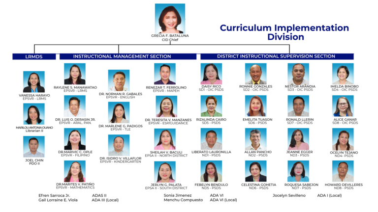 Curriculum Implementation Division - Cebu City