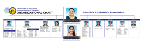 Office of the Schools Division Superintendent - Cebu City