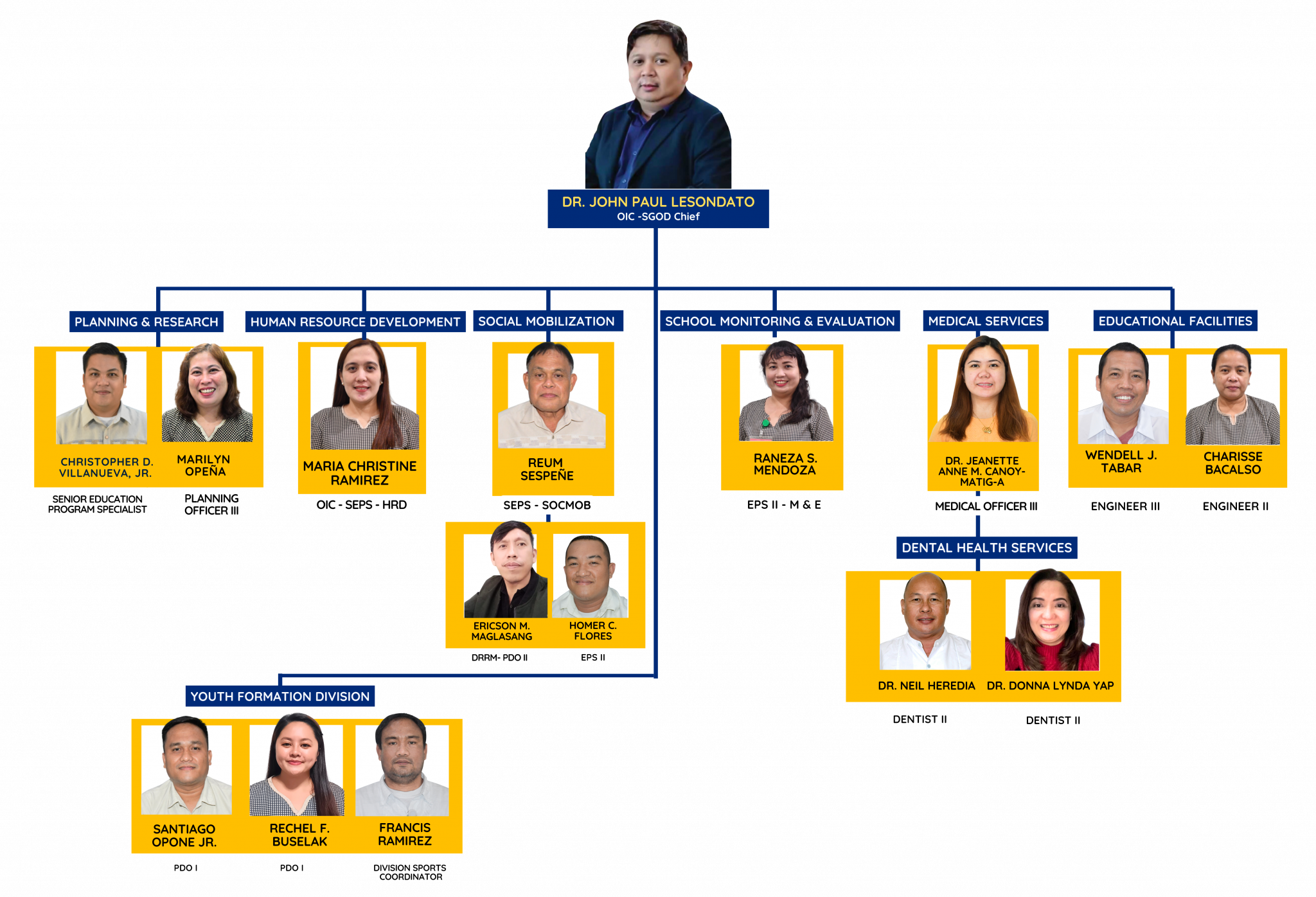 School Governance Operation Division - Cebu City